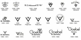 The Enduring Appeal of Hummel Figurines: Collector's Guide