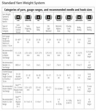 What is DK Weight Yarn? Characteristics & Popular Uses