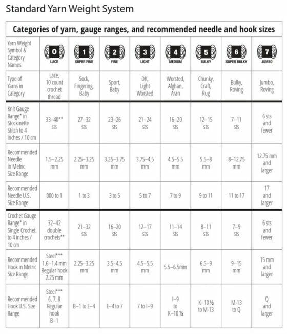 What is DK Weight Yarn? Characteristics & Popular Uses